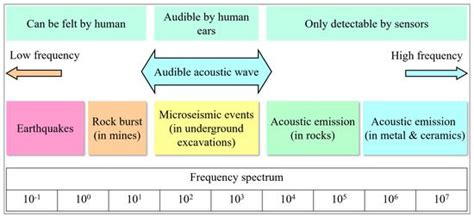Applied Sciences Mdpi On Linkedin Coalmine Microseismicmonitoringtechnique