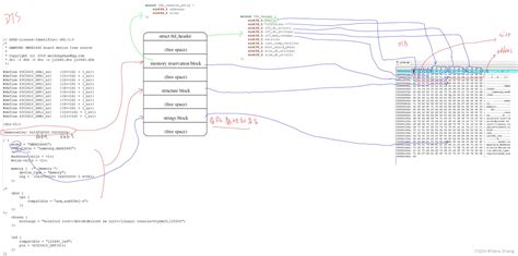 【设备树笔记整理3】设备树的规范 dts和dtb dtb dts csdn博客