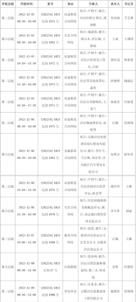 开庭公告2022年12月5日2022年12月9日开庭公告 澎湃号政务 澎湃新闻 The Paper