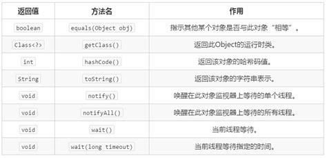 常用类之object 知乎