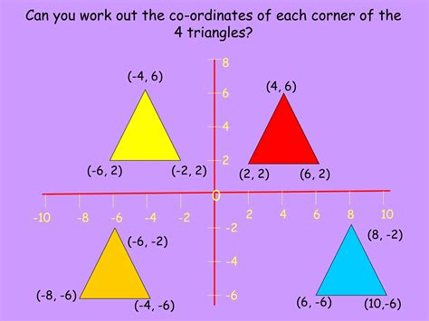 Plotting Cordinates Cordinate Plane Plotting Coordinates Of Points Ppt