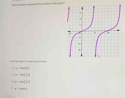 Solved Which Equation Represents The Function In The Graph 2020