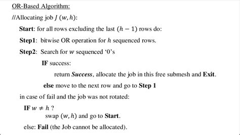 The Pseudo Code Of Bitwise Or Idea Algorithm Download Scientific Diagram