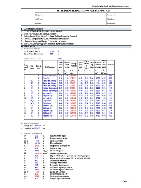 Fhwa Settlement Prediction Of Driven Pile Foundation Pdf Deep