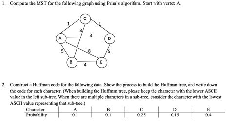 Solved 1 Compute The Mst For The Following Graph Using