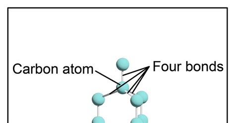 How To Teach Structure And Bonding Of Carbon At 1416 Cpd Article