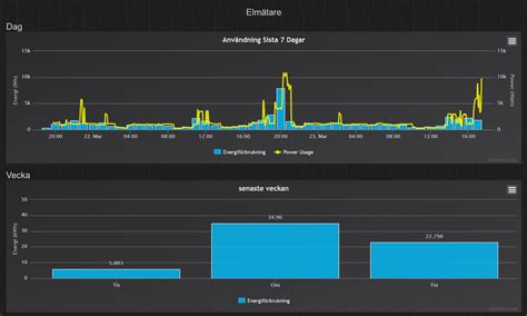 💬 power meter pulse sensor mysensors forum