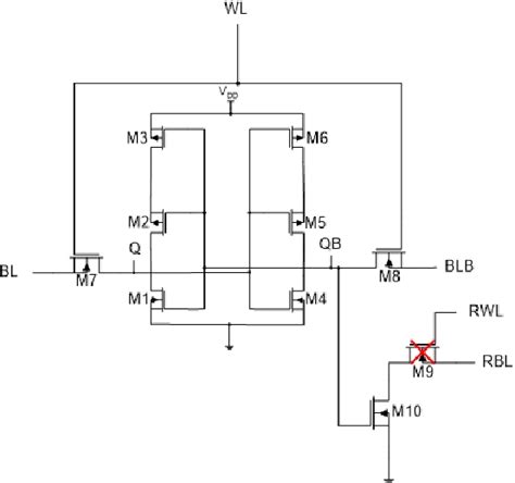 Figure 14 From Low Power PPN Inverter Based 10T SRAM Cell Semantic