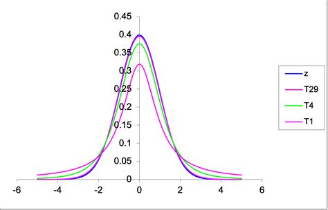 Introduction To Hypothesis Testing