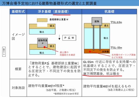 大阪万博がピンチらしい⑩ 建築エコノミスト 森山高至「土建国防論blog」powered By Ameba