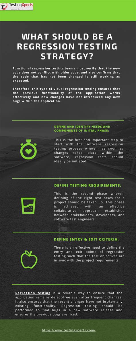 what should be a regression testing strategy mariaa martin medium