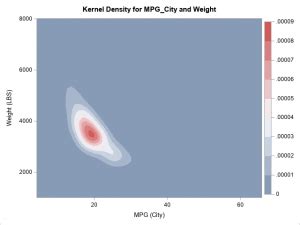 Estimate A Bivariate CDF In SAS The DO Loop