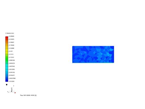 Boundary Layer By Sjohari Simscale