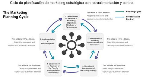 Las 20 Mejores Plantillas De Planes De Marketing Estratégico Para