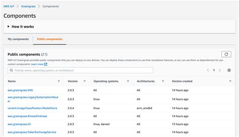 Announcing Aws Iot Greengrass 20 With An Open Source Edge Runtime