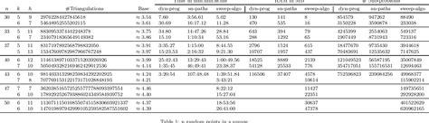 Table 1 From A Simple Aggregative Algorithm For Counting Triangulations Of Planar Point Sets And