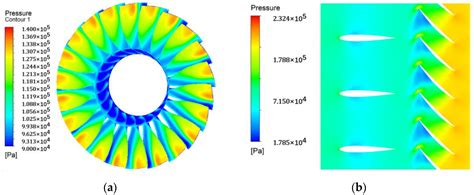 Applied Sciences Free Full Text Stator Design Method In Rotorstator Interference Flow