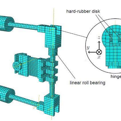 Finite Element Model Of The Configuration Download Scientific Diagram