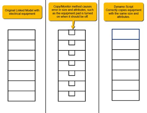 copy elements from linked model solves a copy monitor issue elevatebim