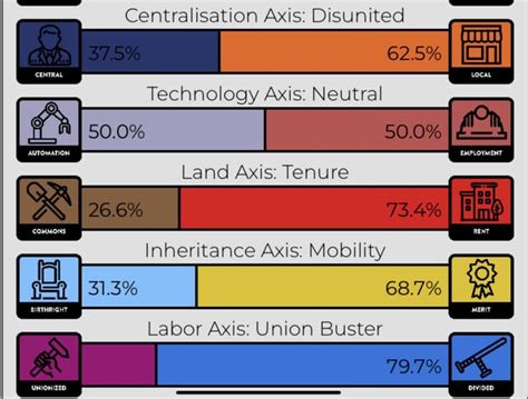 My Economic Values Test Rpoliticalcompass
