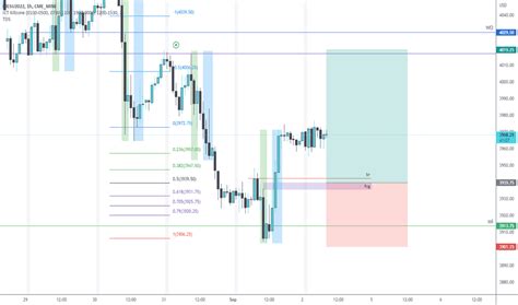 Mesu — Tradingview