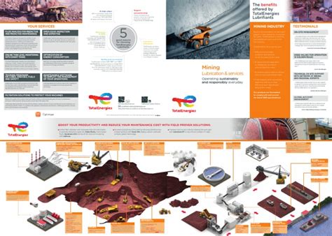 Mining Industry Brochure En 0222 Pdf Lubricant Engines