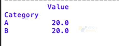 Pandas Groupby Method Examples Uses And Tools Python Geeks