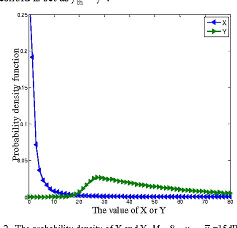 Figure 2 From A Two Hop Multi Relay Secure Transmission With Improved Suboptimal Relay Selection