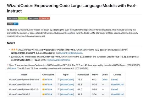 コード専用生成ai「wizardcoder」、米microsoftが公開 ベースはcode Llama、高い精度を達成 田中 康二郎