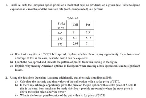 1 Table Al Lists The European Option Prices On A