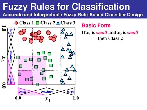 Ppt Hisao Ishibuchi Osaka Prefecture University Japan Powerpoint