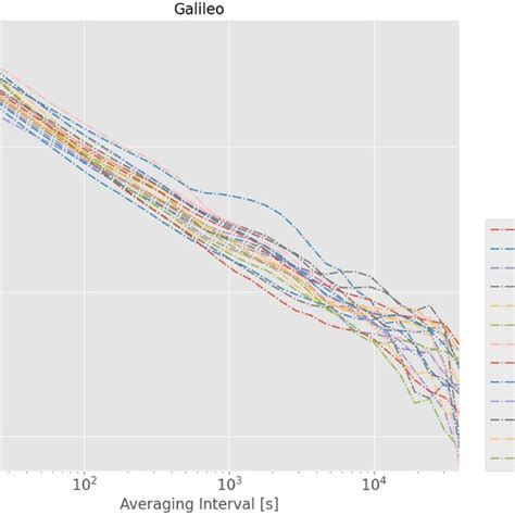 Clock Corrections Broadcast By The Has Service For The Different Download Scientific Diagram