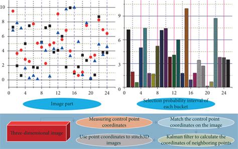 Schematic Diagram Of Control Point Selection Method Download