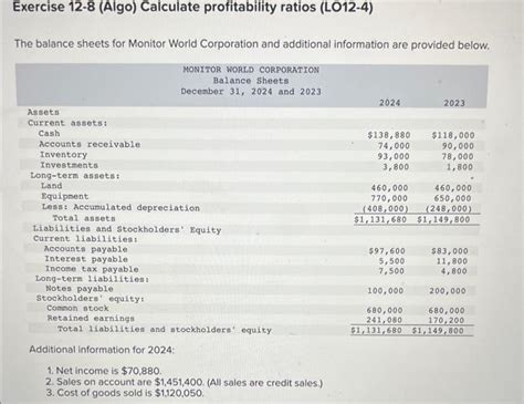 Solved Exercise 12 8 Algo Calculate Profitability Ratios Chegg