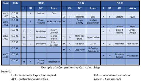 Content Curriculum Map Matrix Documents Curriculum Mapping