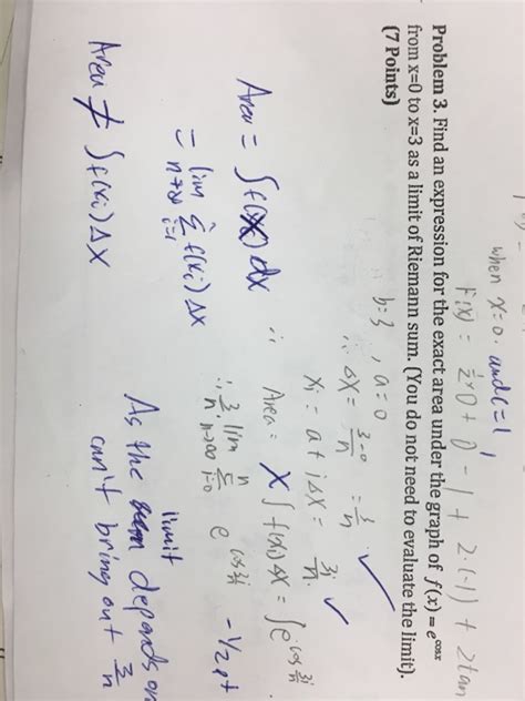 Solved Find An Expression For The Exact Area Under The Graph Chegg