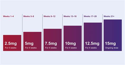 Mounjaro Dosage Chart Essential Information For Diabetes Patient