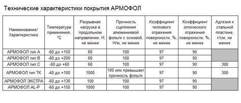 Армофол