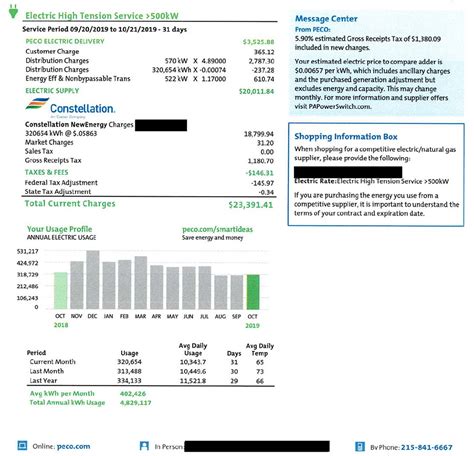 Interpreting Utility Bills—rate Data Reopt Renewable Energy