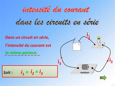 PPT lois des tensions et des intensités dans les circuits PowerPoint