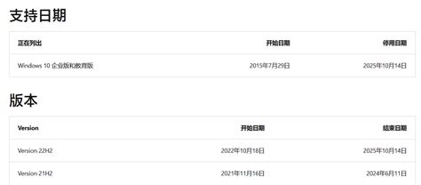 微软正式发布windows 路线图更新 Wvbcommunity