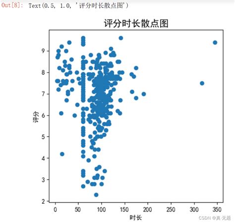 数据分析三剑客之matplotlib——2（基于jupyter）jupyter 文件导入数据生成频率分布直方图代码 Csdn博客