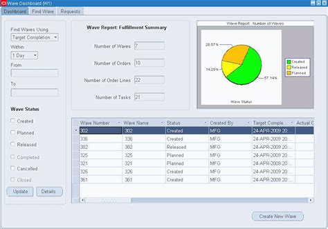 Top Warehouse Management System Software Benefits For 2023