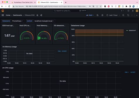 Làm Thế Nào để Monitor Vmware Với Prometheus Và Grafana Wiki Của Hà