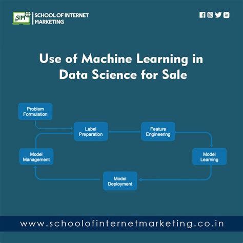 school of it training on linkedin datascience datasciences dataanalytics machinelearning…