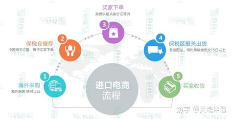 跨境电子商务模式研究 Tkfff首页