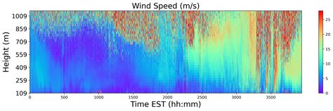 Python Using Matplotlib Dates In Pcolor Plots Stack Overflow