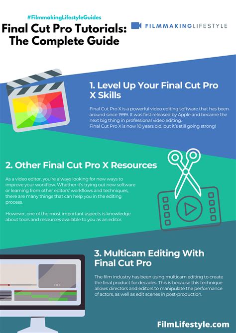 apple final cut pro review complete guide [with examples and tutorials]