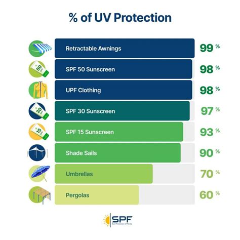 Does Clear Glass Block Uv Rays At Timothy Stump Blog