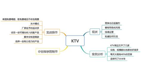 Ktv營銷案例：啤酒免費喝、歌免費唱，怎賺錢？背後的盈利點分析 每日頭條